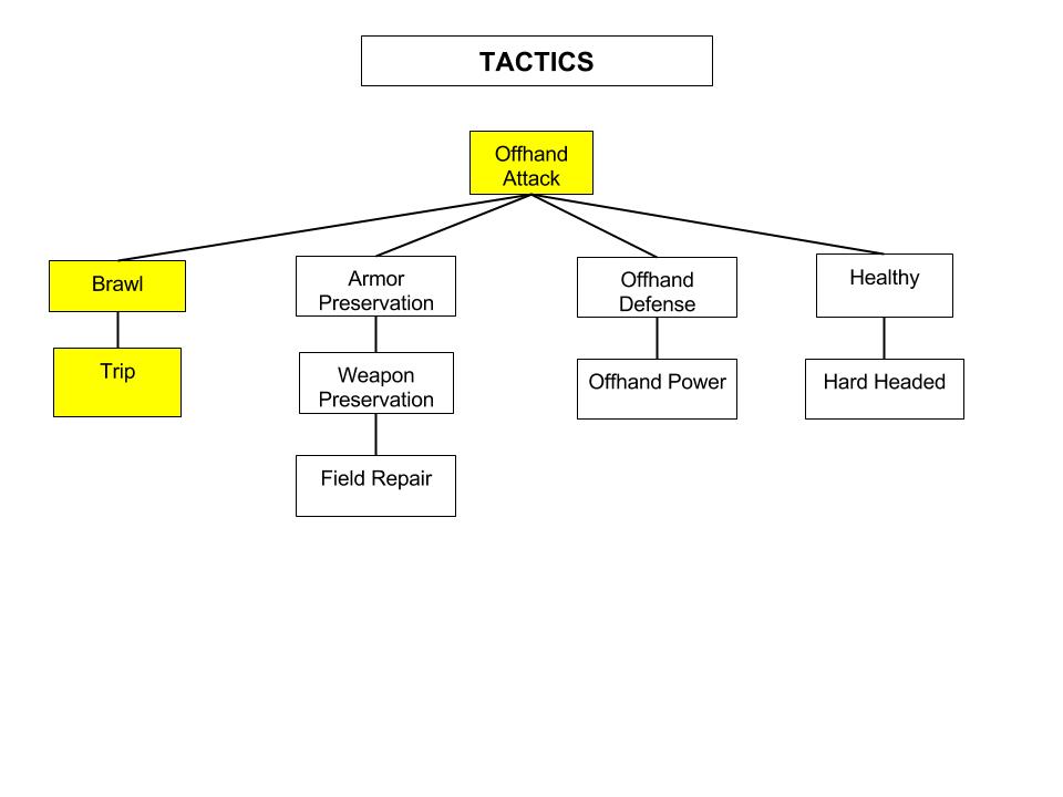 Shroud of the Avatar – Release 9 Instructions – The Ultima Codex